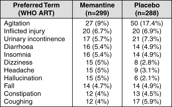 ABIXA Memantine Hydrochloride 10mg Film-Coated Tablet 1's price in the ...