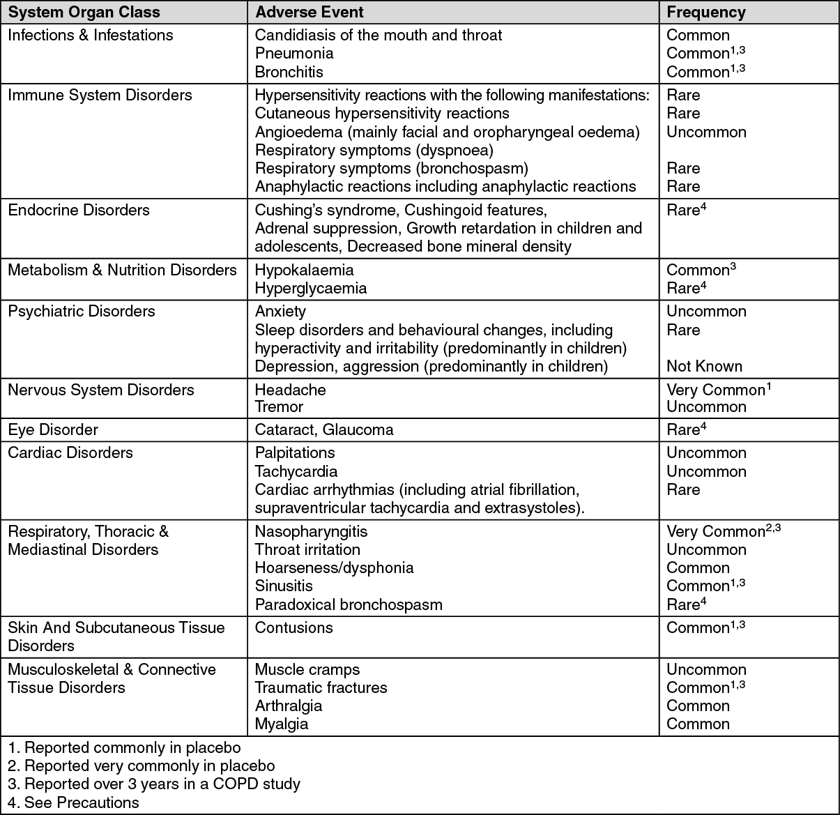 ADEFLO MDI 250 Salmeterol Xinafoate / Fluticasone Propionate 50mcg ...