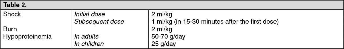 ALBUMAX Albumin (Human) 20.0% Solution for IV Injection 50mL price in ...