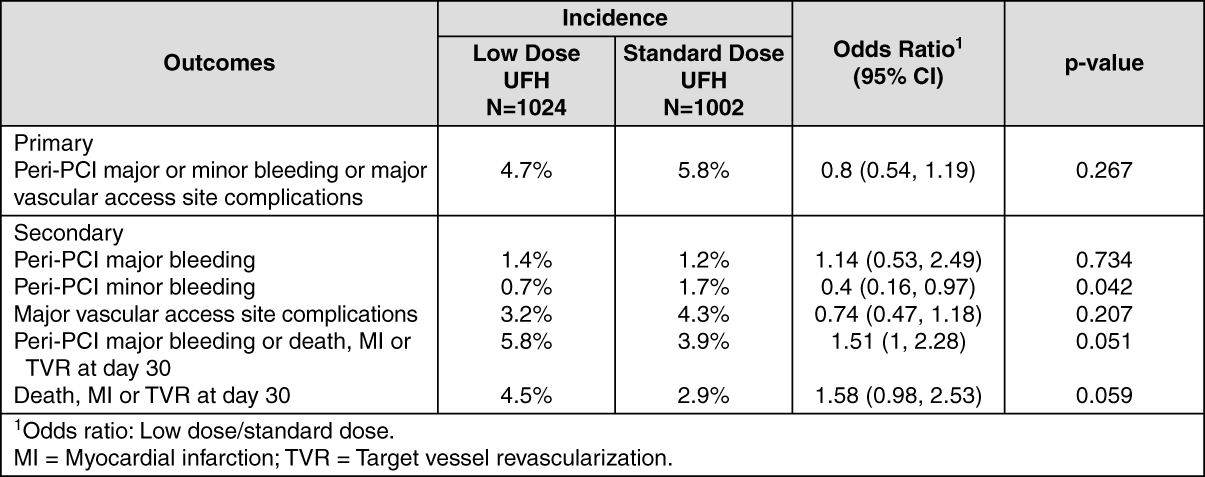 ARIXTRA Fondaparinux Sodium 2.5mg / 0.5mL Solution for IV/SC Injection ...