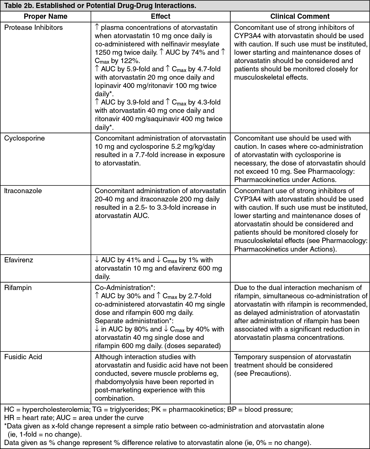 ATORVAST 20 Atorvastatin 20mg Film-Coated Tablet 1's price in the ...