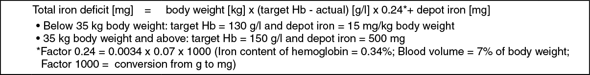 BIOROSE Iron Sucrose 20mg / mL (100mg / 5mL) Solution for Injection 5mL ...