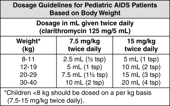 CLARIGET OD Clarithromycin 500mg Extended-Release Tablet 1's price in ...