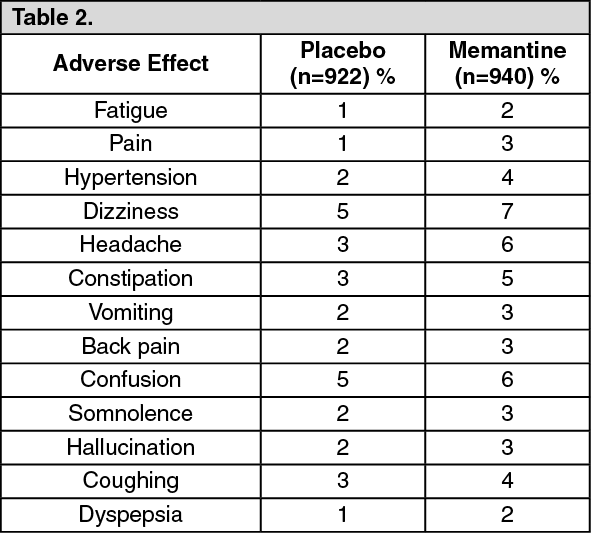 COGNITINE Memantine Hydrochloride 10mg Film-Coated Tablet 1's price in ...