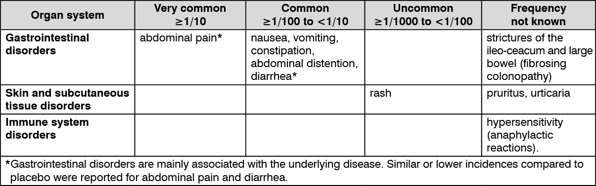 CREON 10000 Pancreatin 150mg Capsule 1's price in the Philippines ...