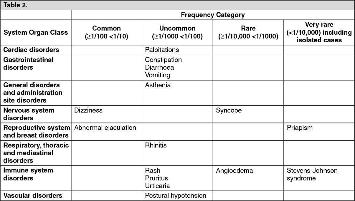 DUODART Dutasteride / Tamsulosin Hydrochloride 500mcg / 400mcg Capsule ...