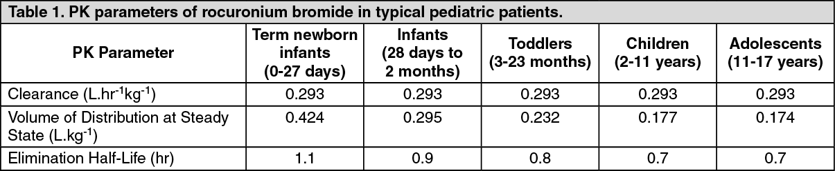 ESMERON Rocuronium Bromide 50mg / 5mL (10mg/ mL) Solution for IV ...