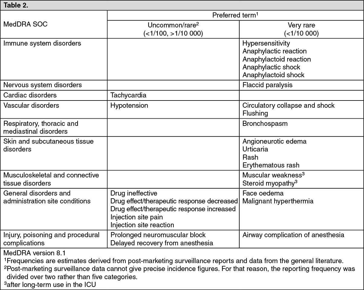 ESMERON Rocuronium Bromide 50mg / 5mL (10mg/ mL) Solution for IV ...