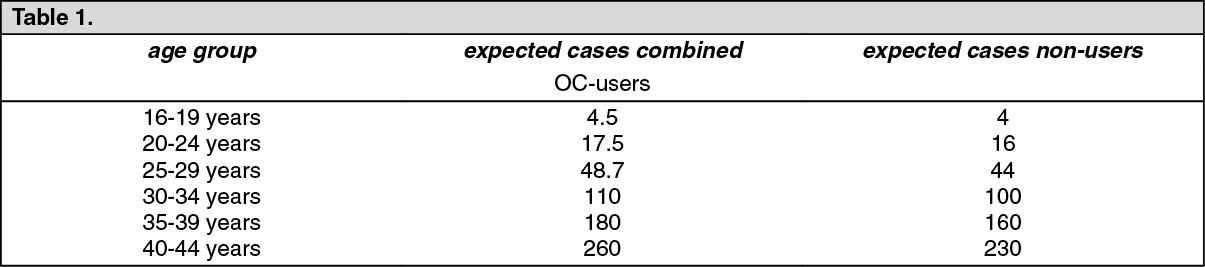EXLUTON Lynestrenol 500mcg Tablet 28's price in the Philippines ...