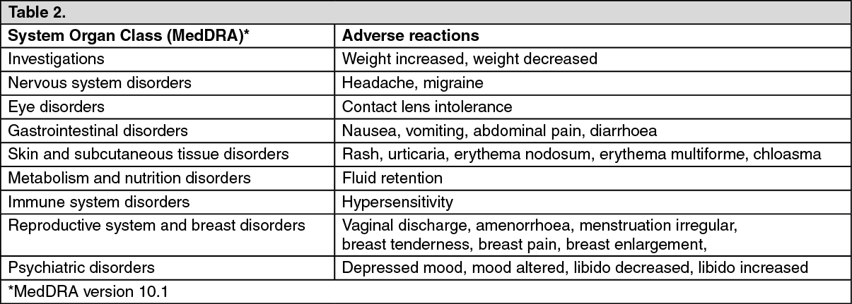 EXLUTON Lynestrenol 500mcg Tablet 28's price in the Philippines ...
