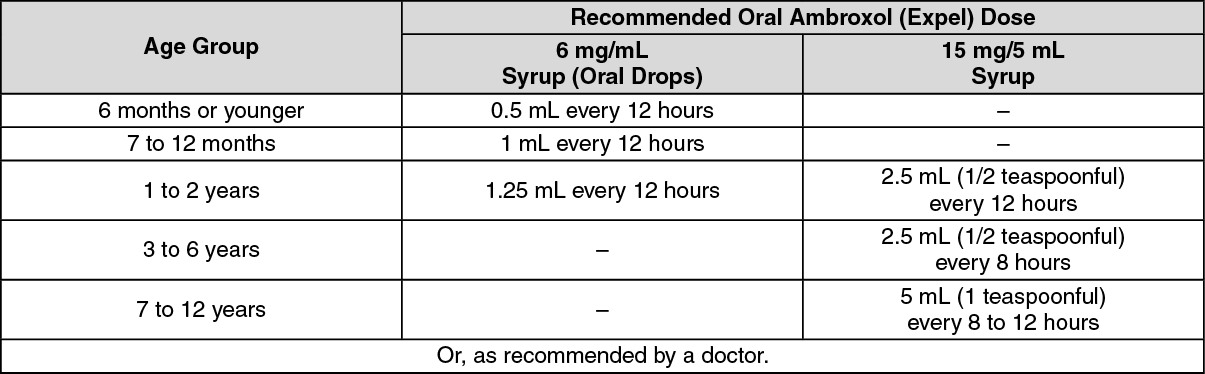 EXPEL Ambroxol Hydrochloride 15mg / 5mL Syrup 60mL price in the ...