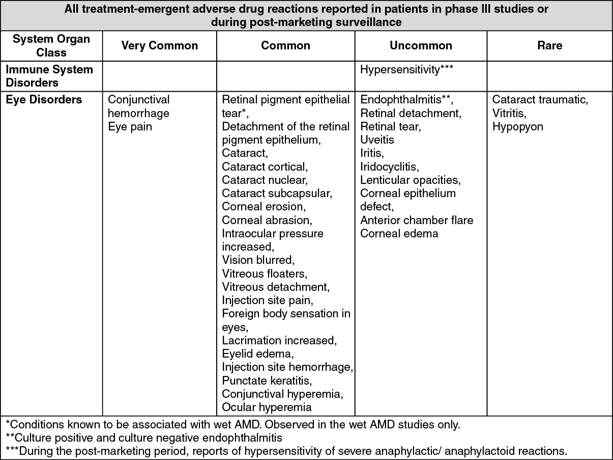 EYLEA Aflibercept 40mg / mL Solution for IV Infusion 1mL 1's price in ...