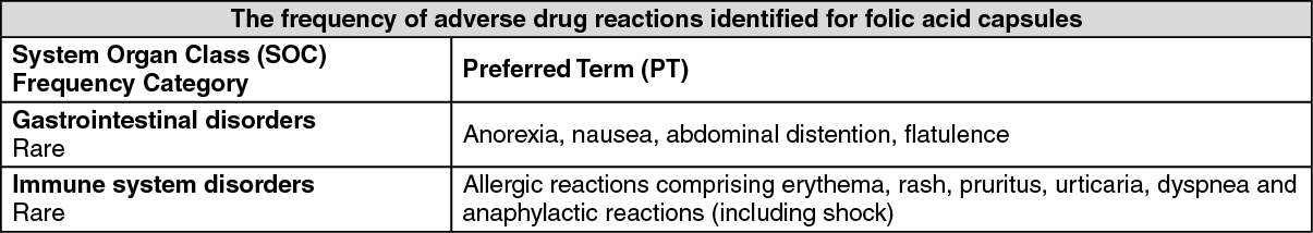 FOLIDYN Folic Acid 5mg Tablet 1's price in the Philippines | MedsGo ...