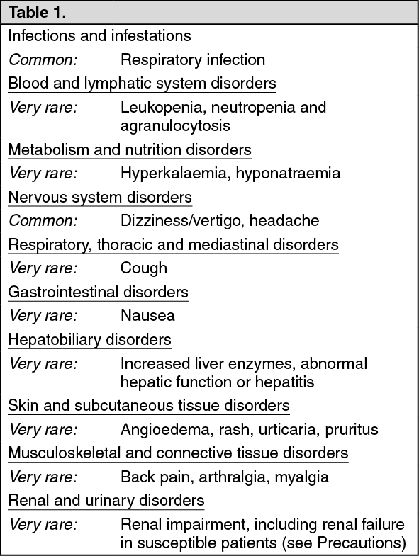 FREPAN Candesartan Cilexetil 16mg Tablet 1's price in the Philippines ...