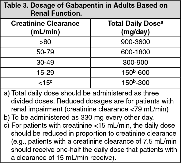 GABAVEX 100 Gabapentin 100mg Capsule 100's price in the Philippines ...