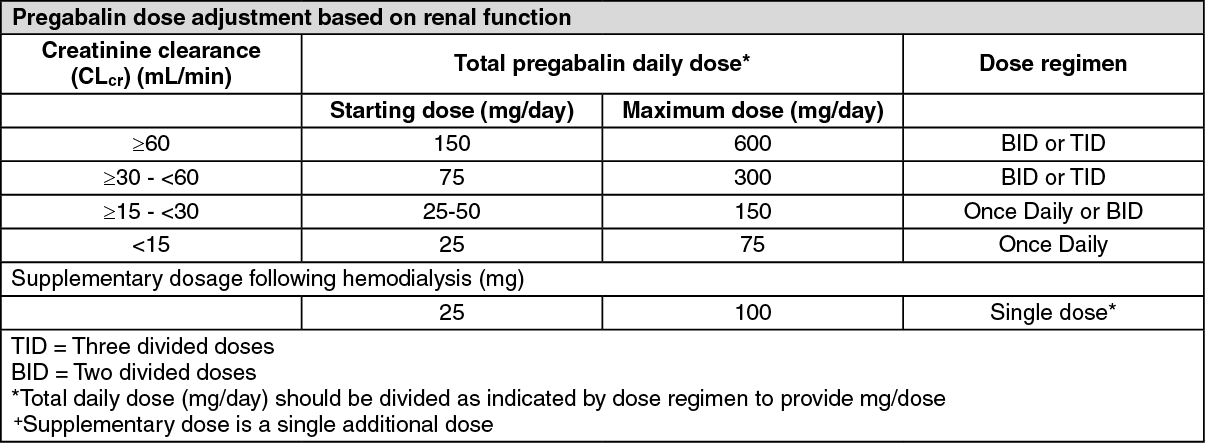 GABLIN Pregabalin 150mg Capsule 1's price in the Philippines | MedsGo ...