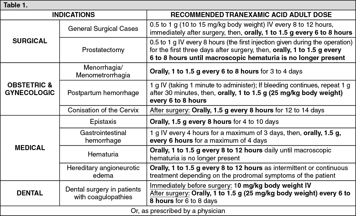 HEMANEX Tranexamic Acid 100mg /mL (500mg / 5 mL) Solution for IM/IV ...