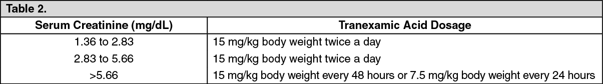 HEMANEX Tranexamic Acid 100mg /mL (500mg / 5 mL) Solution for IM/IV ...