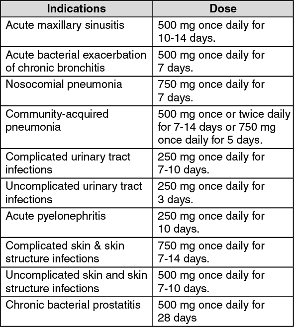 Levomax Levofloxacin Hemihydrate 500mg Film-Coated Tablet 20's price in ...