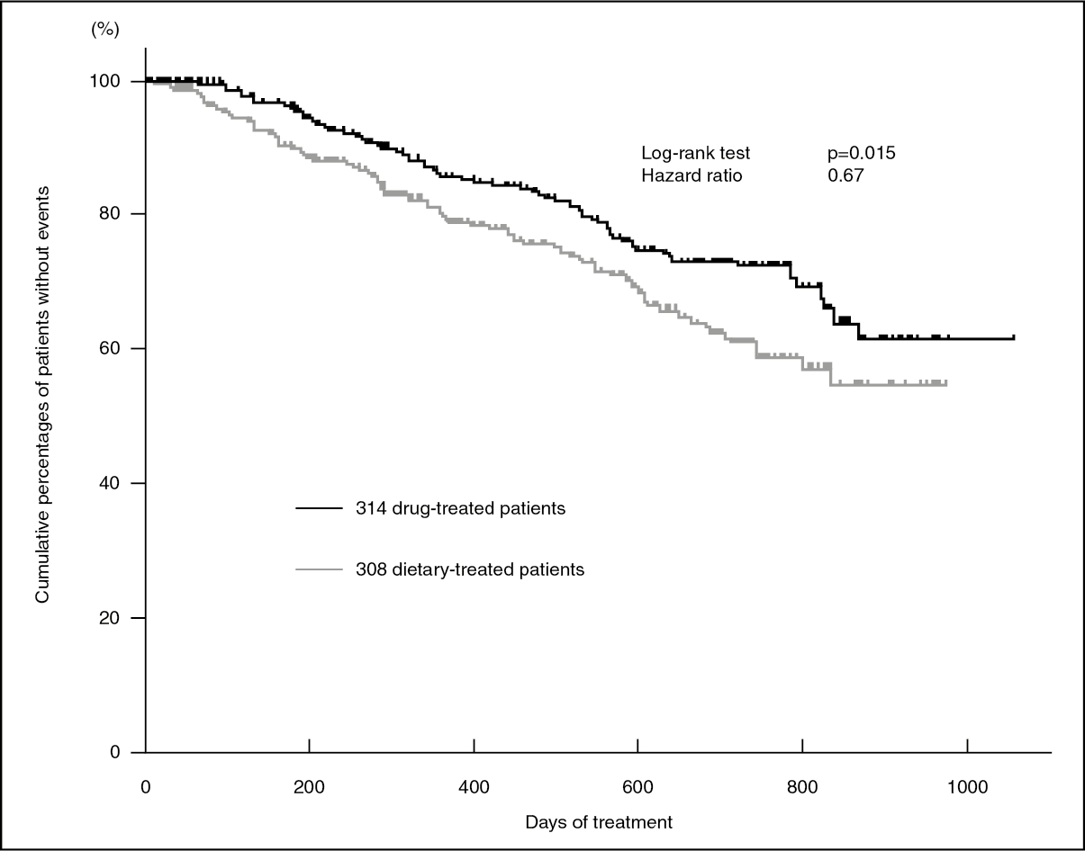 LIVAMIN L-Isoleucine / L-leucine / L-Valine 952mg / 1.904g / 1.144g per ...