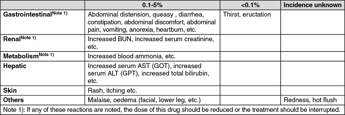 LIVAMIN L-Isoleucine / L-leucine / L-Valine 952mg / 1.904g / 1.144g per ...