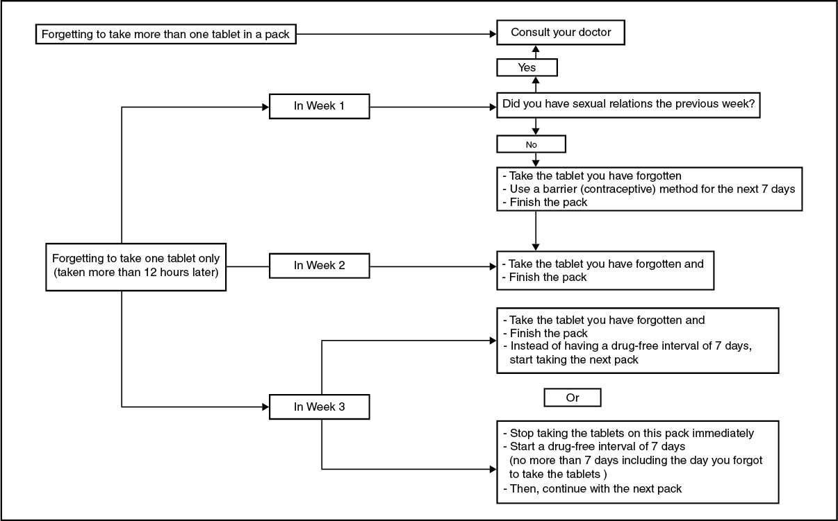 LIZONYA Drospirenone / Ethinylestradiol 3mg / 20mcg Film-Coated Tablet ...