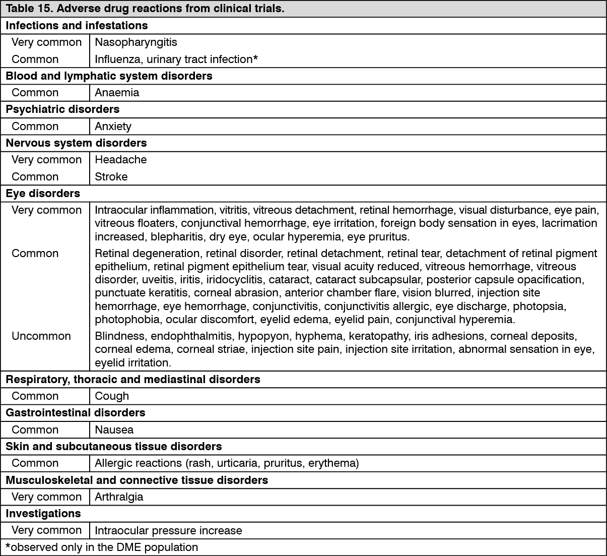 LUCENTIS Ranibizumab 10mg / mL Solution for Intravitreal Injection 2mL ...