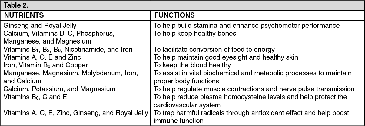 MAXVIT Multivitamins / Minerals / Ginseng / Royal Jelly Softgel Capsule ...