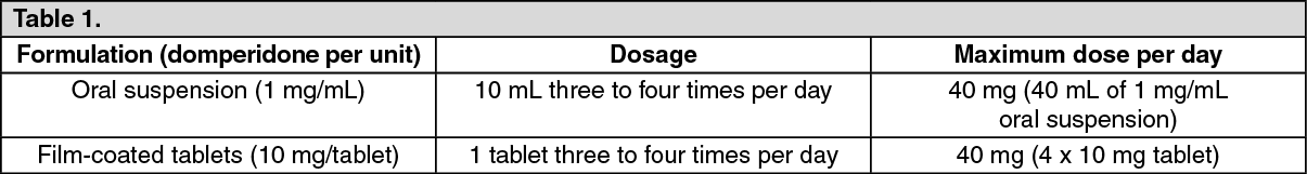 MOTILIUM Domperidone 1mg / mL Suspension 100mL price in the Philippines ...