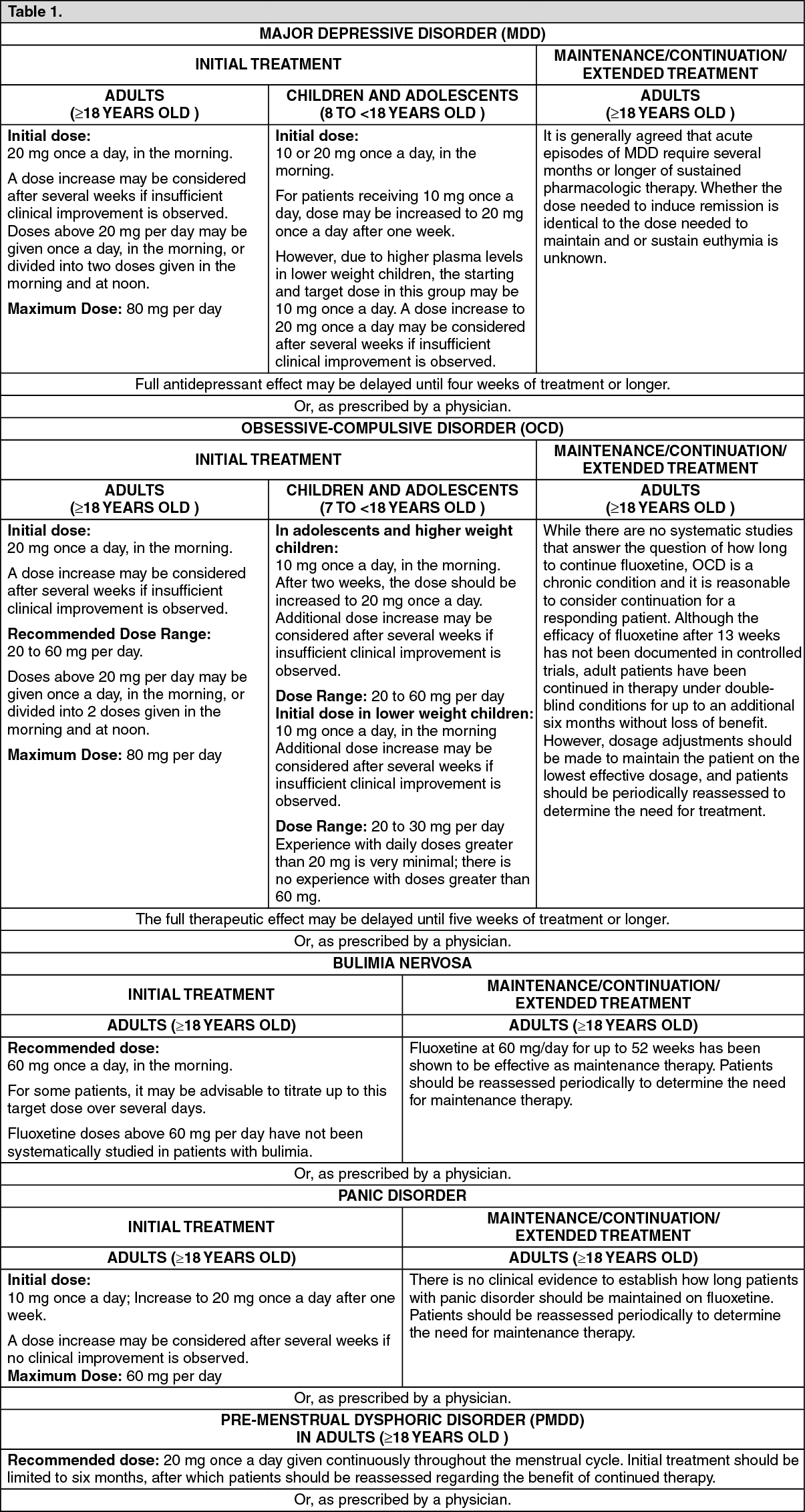 MOTIVEST Fluoxetine Hydrochloride 20mg Capsule 30's price in the ...
