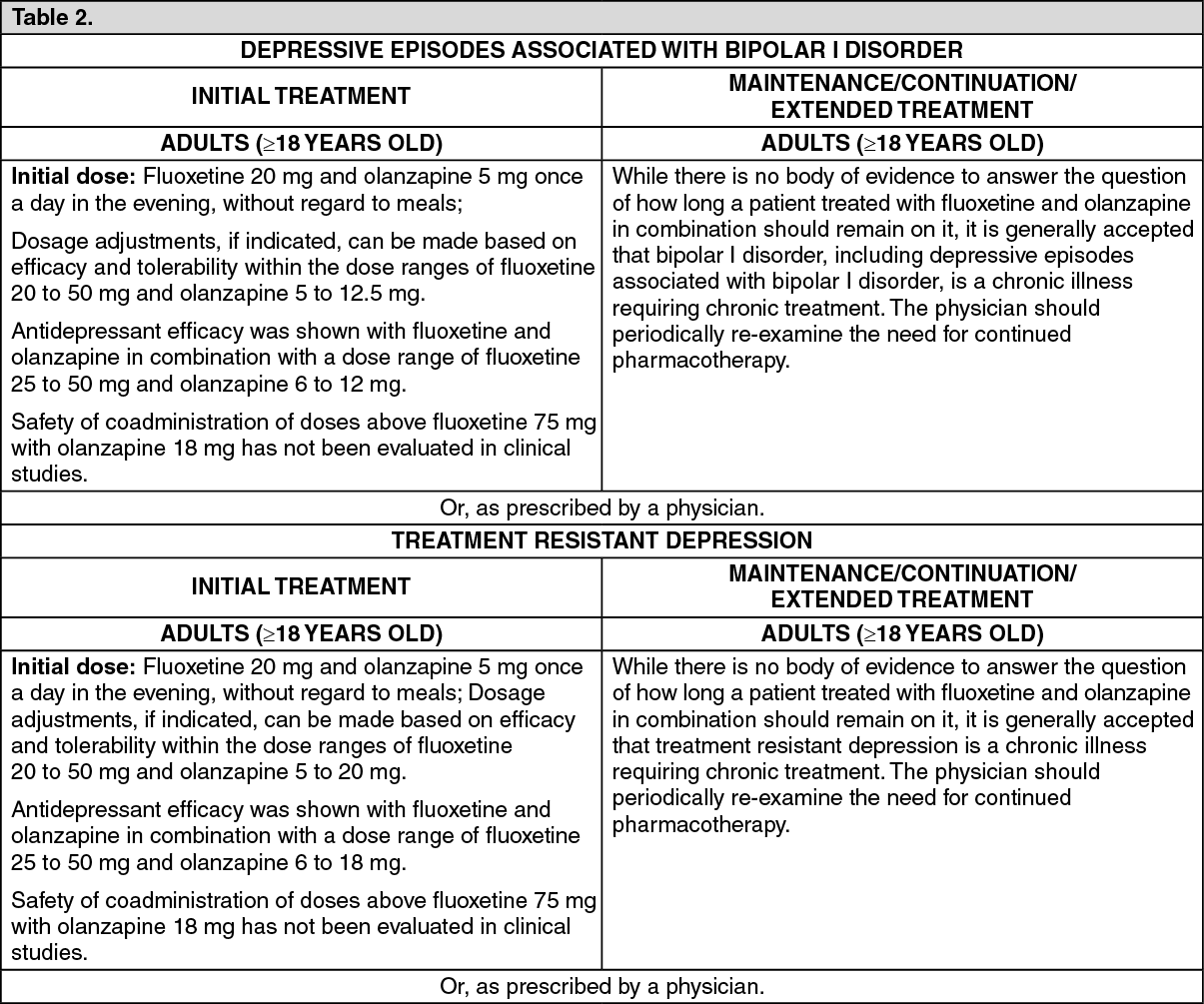 MOTIVEST Fluoxetine Hydrochloride 20mg Capsule 30's price in the ...