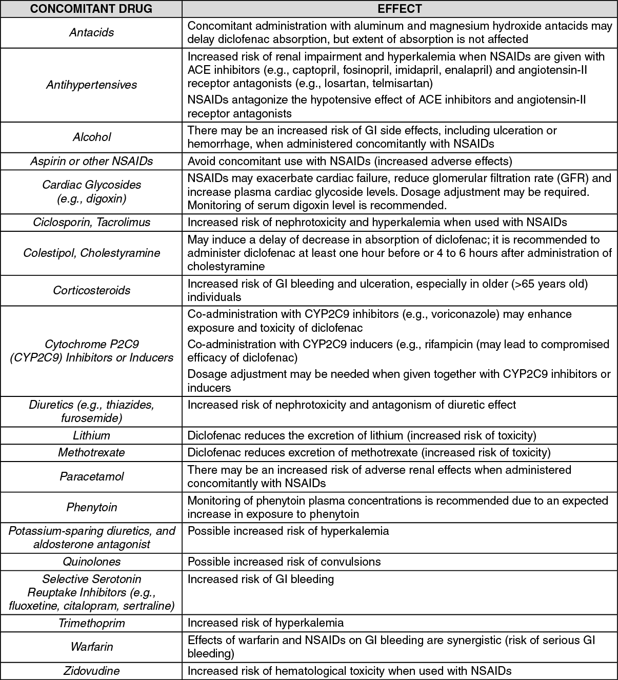 NEO-PYRAZON Diclofenac Sodium 50mg Enteric-Coated Tablet 1's price in ...