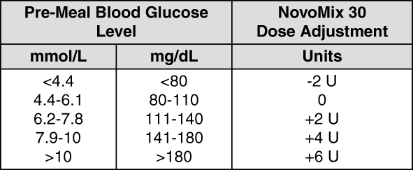 NOVOMIX 30 FLEXPEN Biphasic Insulin Aspart 30 100IU / mL Suspension for ...