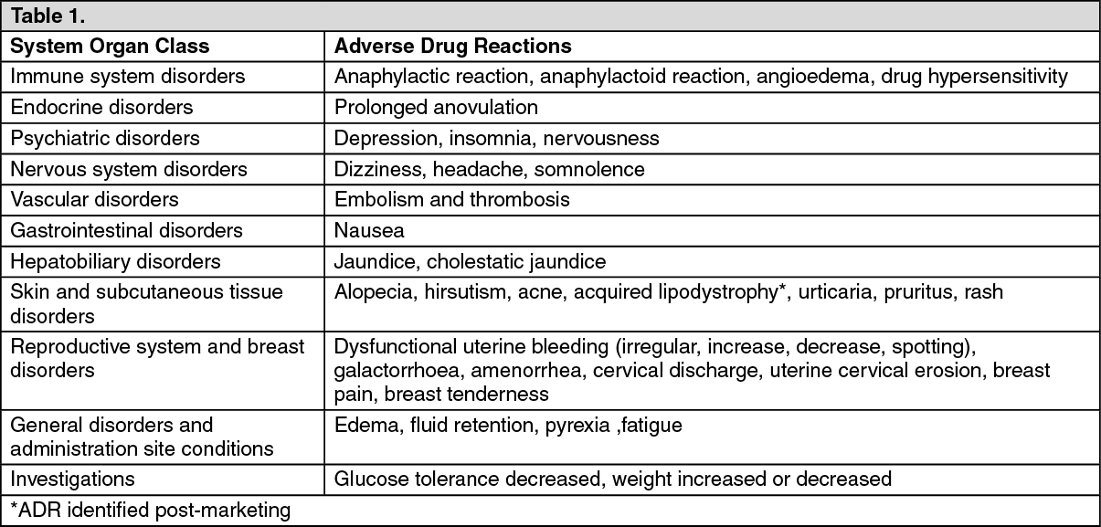 PROVERA Medroxyprogesterone Acetate 10mg Tablet 1's price in the ...
