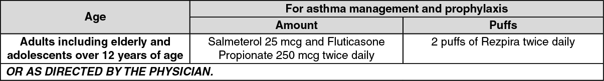 REZPIRA Salmeterol Xinafoate / Fluticasone Propionate 25mcg / 250mcg ...