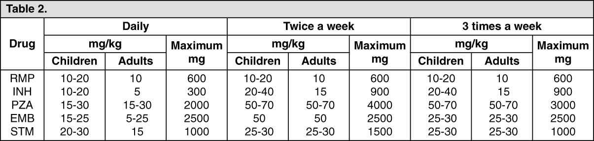 RIMACTAZID Rifampicin / Isoniazid 450mg / 400mg Film-Coated Tablet 1's ...