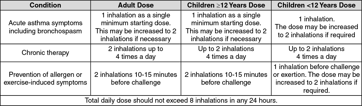 SALBO Salbutamol 100mcg Pressurized Metered Dose Inhaler 200actuations ...