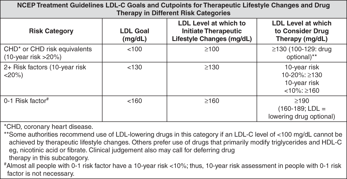 SIMVOGET Simvastatin 20mg Film-Coated Tablet 1's price in the ...
