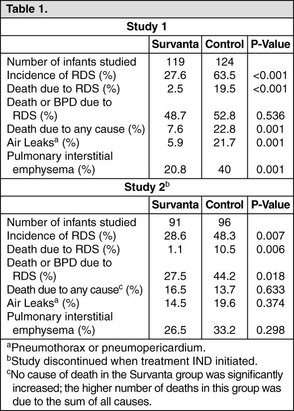 SURVANTA Beractant 25mg / mL Suspension for Intratracheal ...