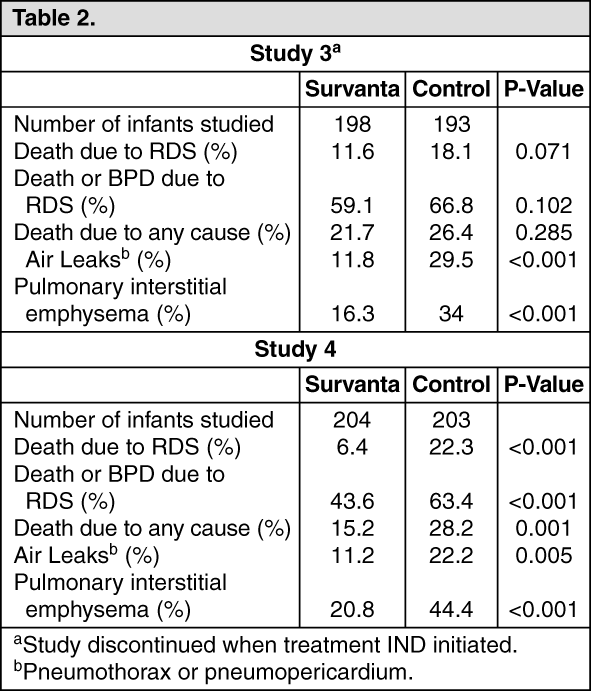 SURVANTA Beractant 25mg / mL Suspension for Intratracheal ...