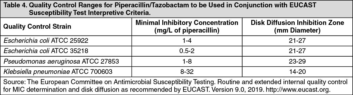 TAZOCIN Piperacillin / Tazobactam 4g / 500mg Powder for IV Injection 1 ...