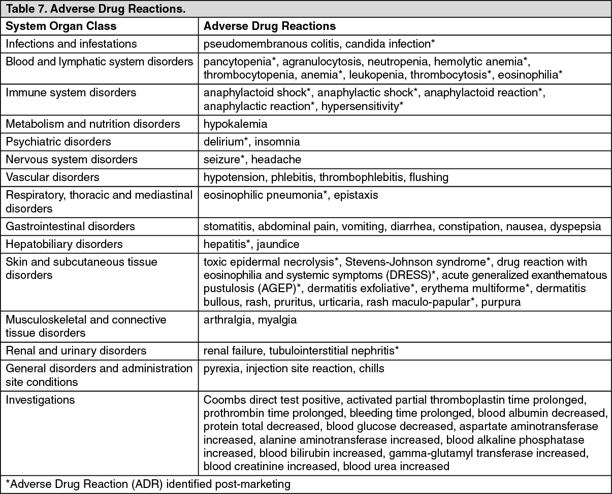 TAZOCIN Piperacillin / Tazobactam 4g / 500mg Powder for IV Injection 1 ...
