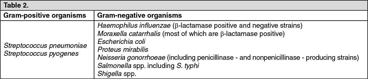 TERGECEF Cefixime 20mg / mL Granule for Suspension (Oral Drops) 10mL ...