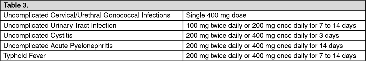 TERGECEF Cefixime 20mg / mL Granule for Suspension (Oral Drops) 10mL ...