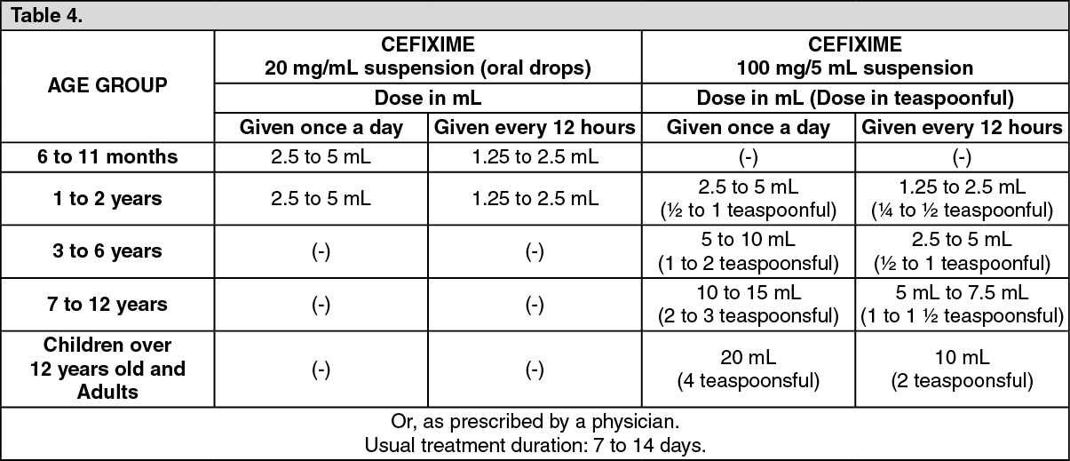 TERGECEF Cefixime 20mg / mL Granule for Suspension (Oral Drops) 10mL ...