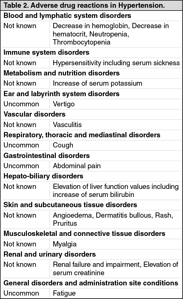TORVAL-160 Valsartan 160mg Film-Coated Tablet 1's price in the ...
