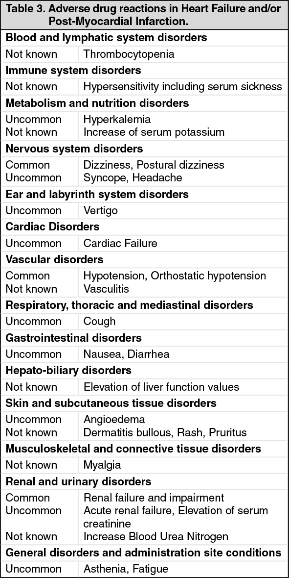 TORVAL-160 Valsartan 160mg Film-Coated Tablet 1's price in the ...