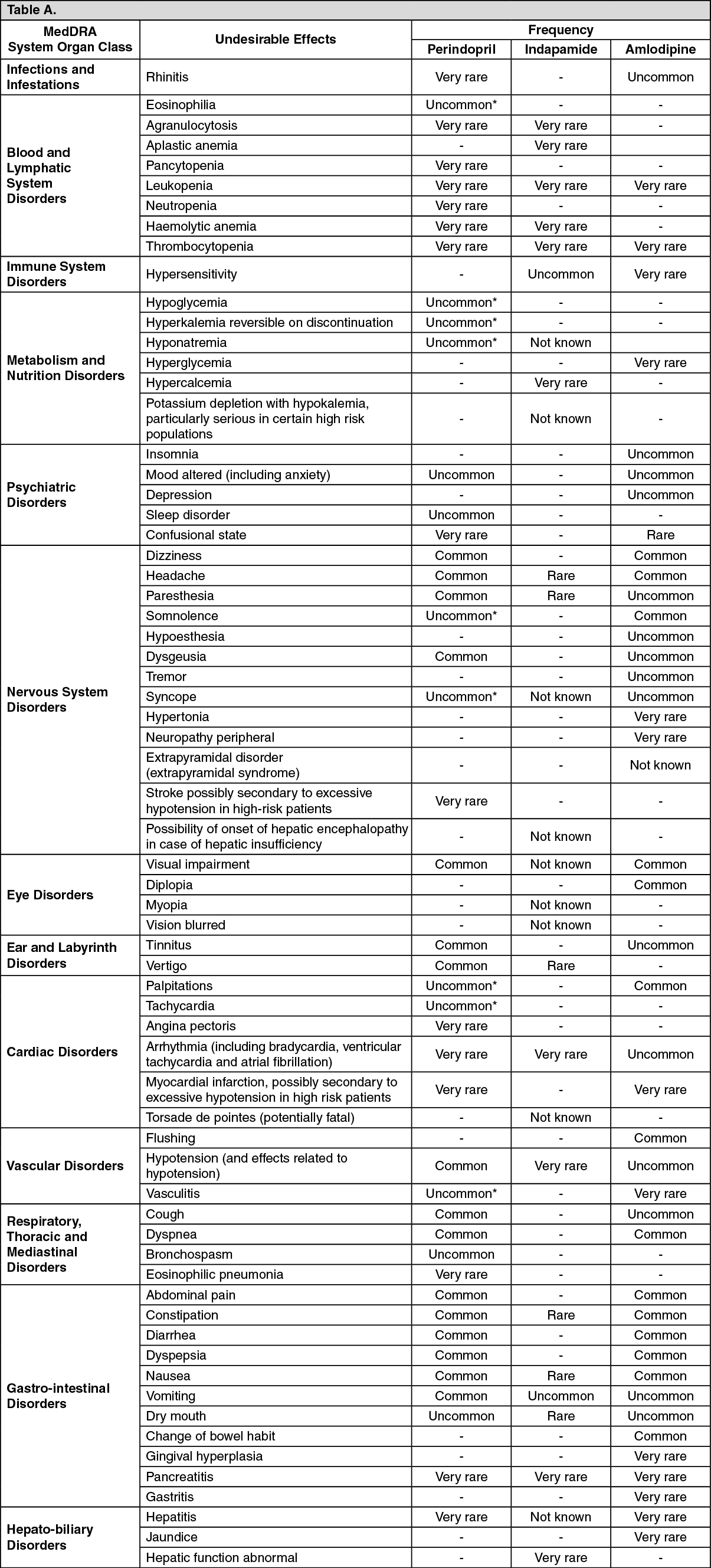 TRIPLIXAM Perindopril Arginine / Indapamide / Amlodipine Besilate 10mg ...