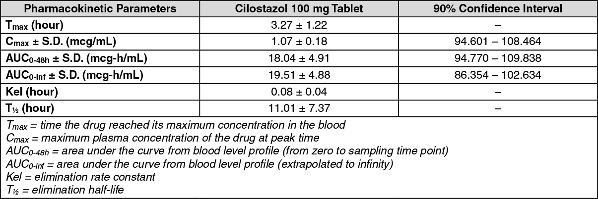 TROMBOCIL Cilostazol 50mg Tablet 1's price in the Philippines | MedsGo ...