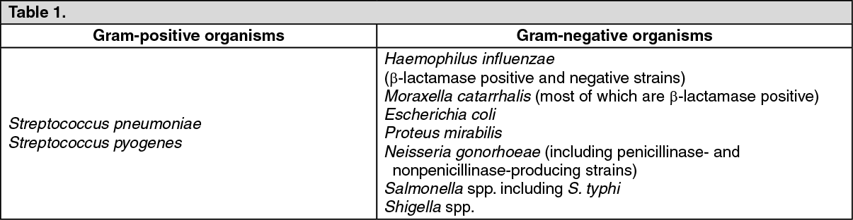 ULTRAXIME Cefixime 100mg / 5mL Granules for Suspension 10mL price in ...
